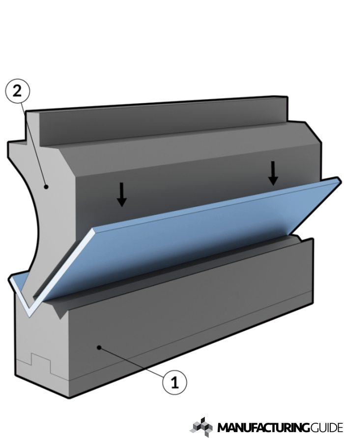 Press brake | Find suppliers, processes & material