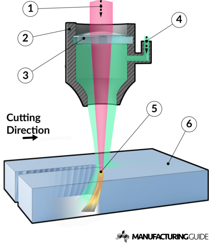 Laser cutting 2D | Find suppliers, processes & material