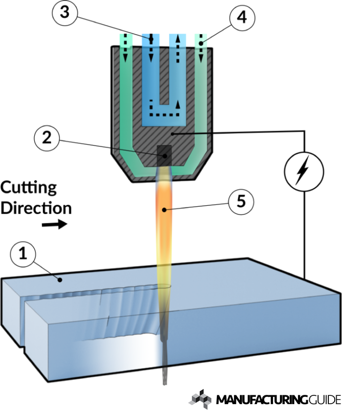 Plasma cutting 2D | Manufacturing Guide