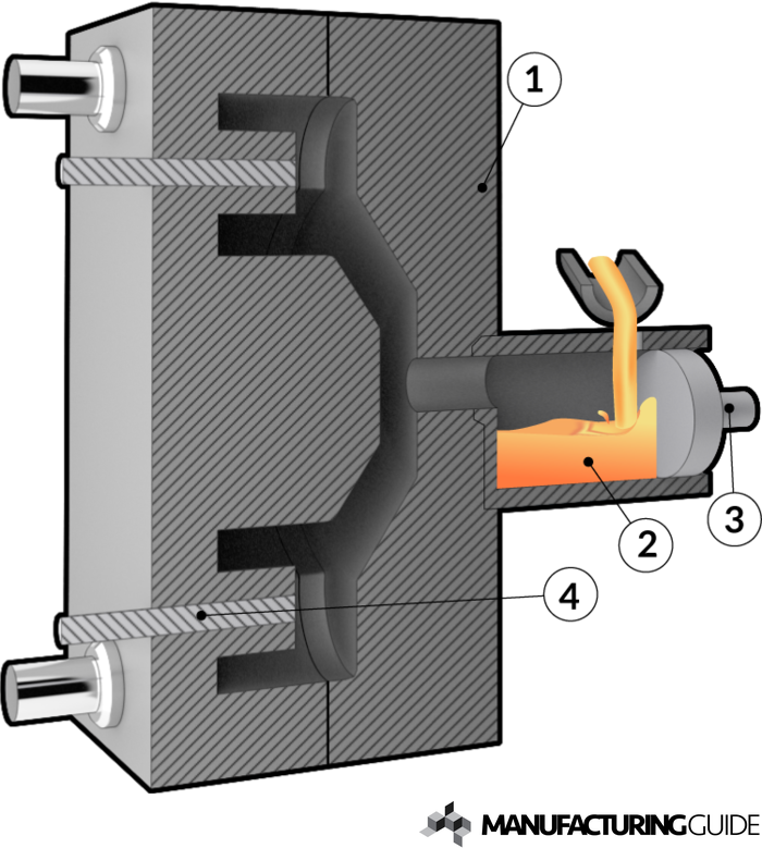 Cold Chamber Die Casting Find Suppliers Processes Material Cold Chamber Die Casting Find Suppliers Processes Material