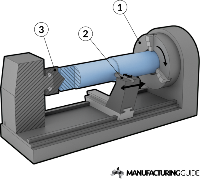 Flatbed turning – manual | Find suppliers, processes & material