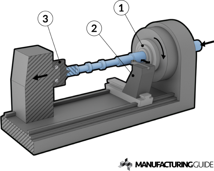 Longitudinal turning | Find suppliers, processes & material
