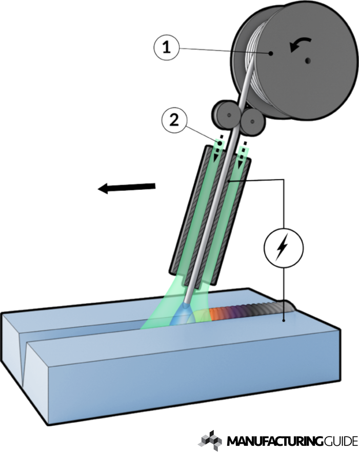 MAG welding | Find suppliers, processes & material