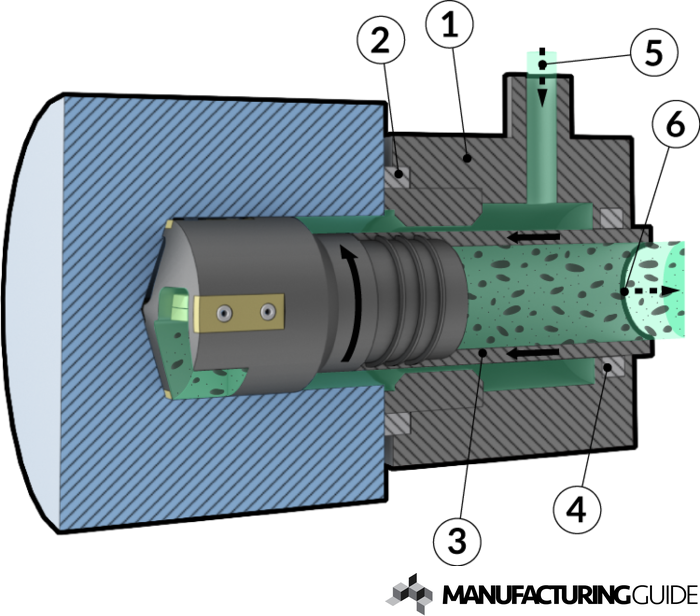 STS Drilling | Find suppliers, processes & material