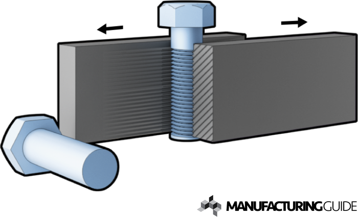 Thread Rolling | Find suppliers, processes & material