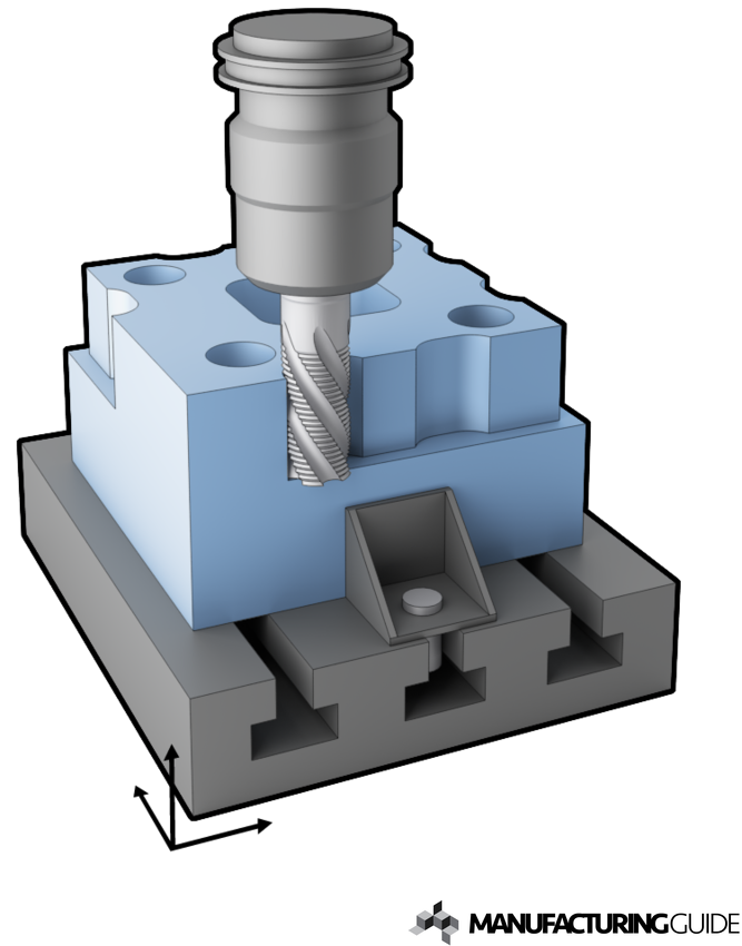 3-axis manual milling | Find suppliers, processes & material