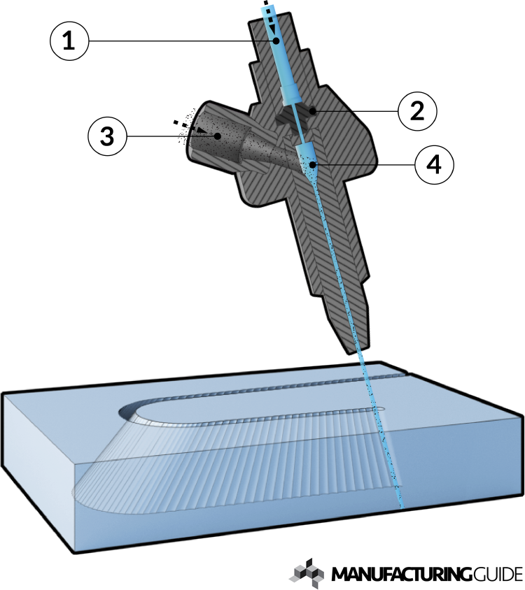 3D abrasive water jet cutting of flat materials | Find suppliers ...