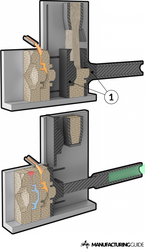 Automatic line casting | Find suppliers, processes & material