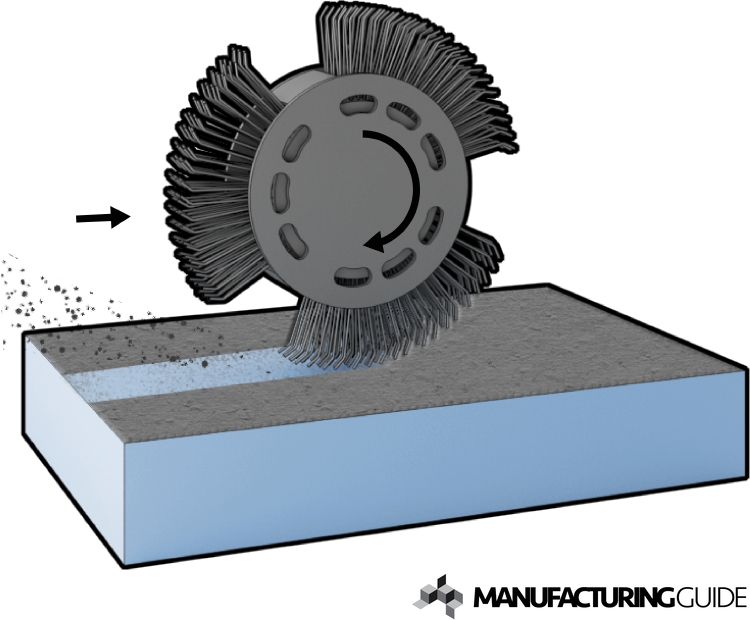 Bristle blasting | Find suppliers, processes & material