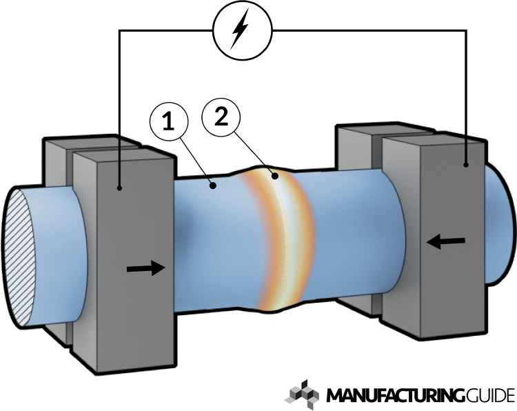 Butt welding | Find suppliers, processes & material