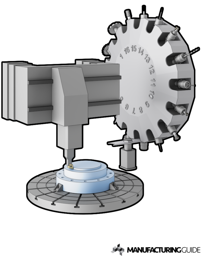 Carousel turning | Find suppliers, processes & material