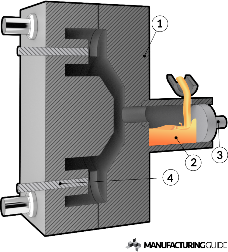 Cold chamber die casting | Find suppliers, processes & material