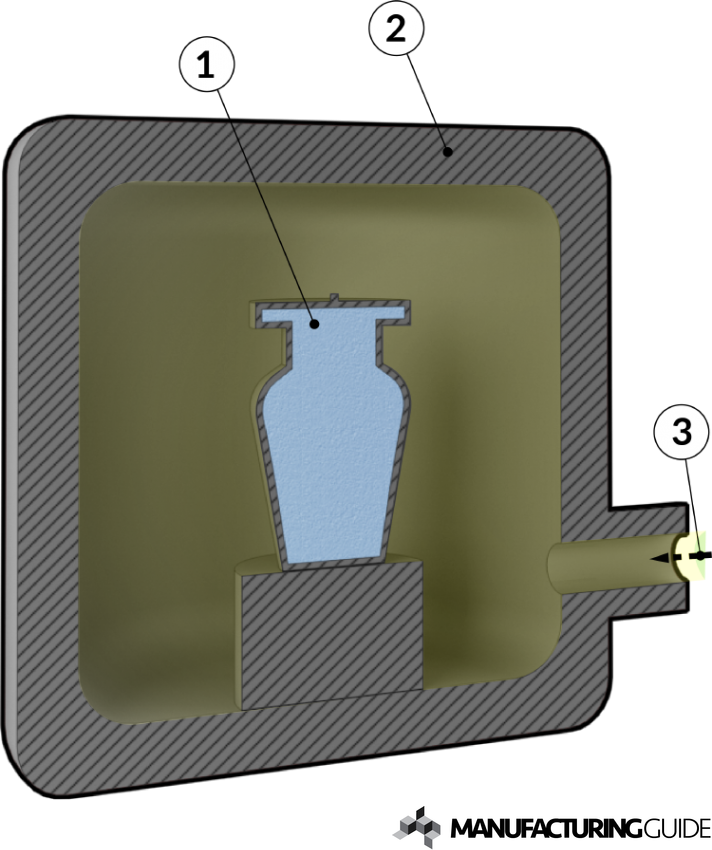 Cold isostatic pressing, CIP | Find suppliers, processes & material