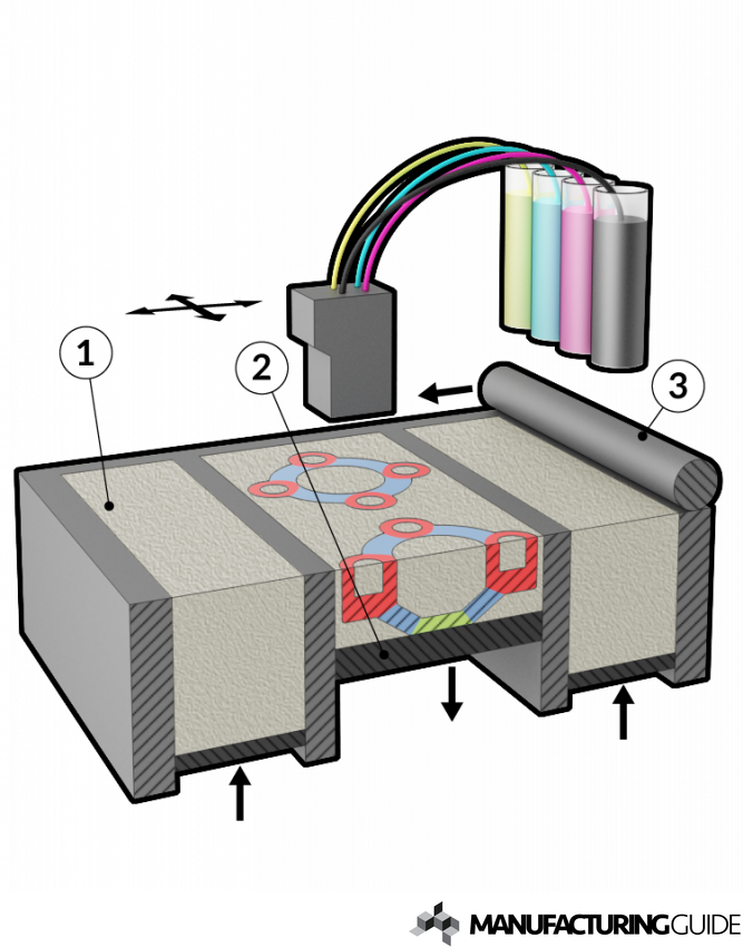 Manufacturing Jet Printing at Michiko Durbin blog