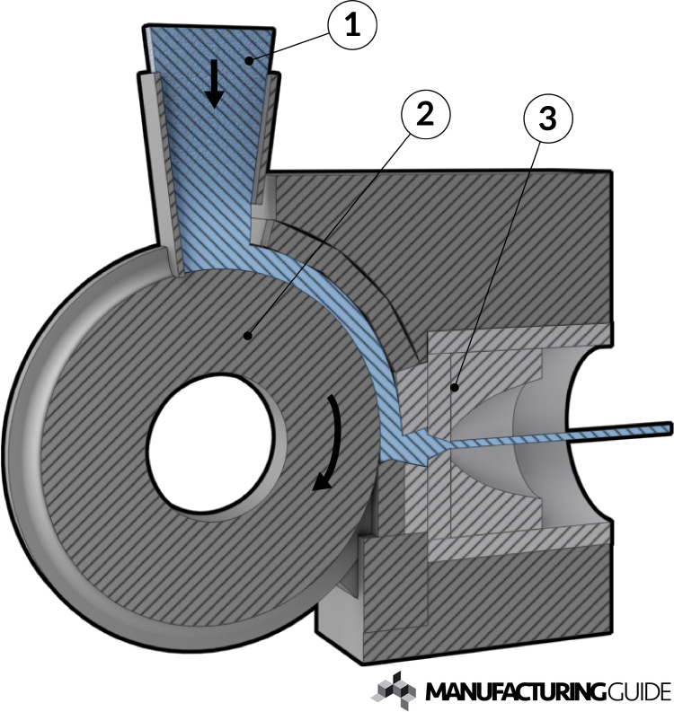 Continuous metal powder extrusion | Find suppliers, processes & material