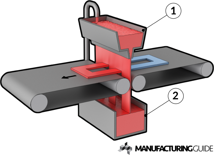 Curtain coating | Find suppliers, processes & material
