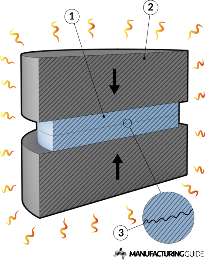 Diffusion Welding, DFW | Find suppliers, processes & material