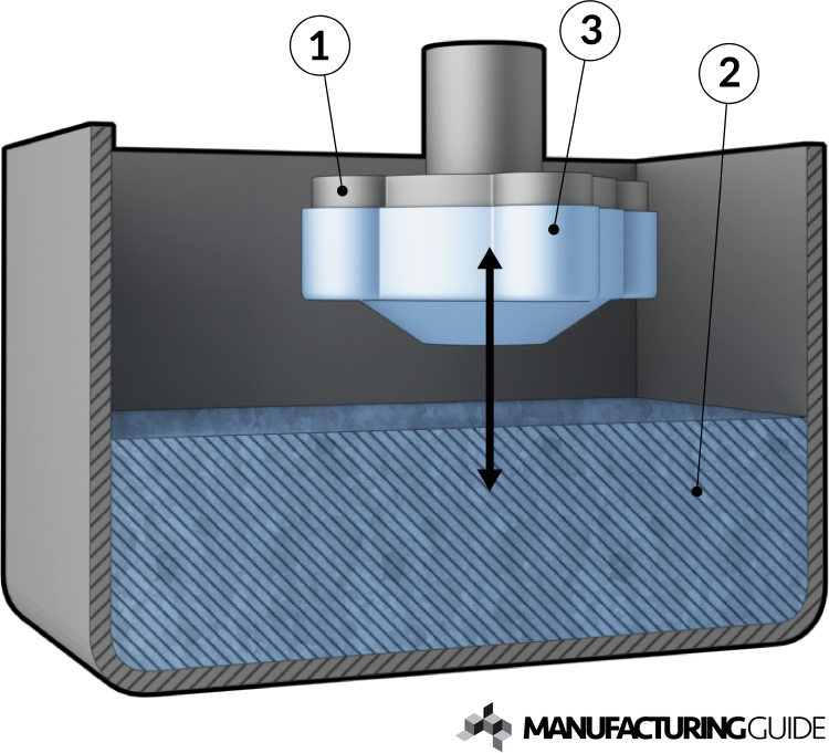 Dip molding | Find suppliers, processes & material