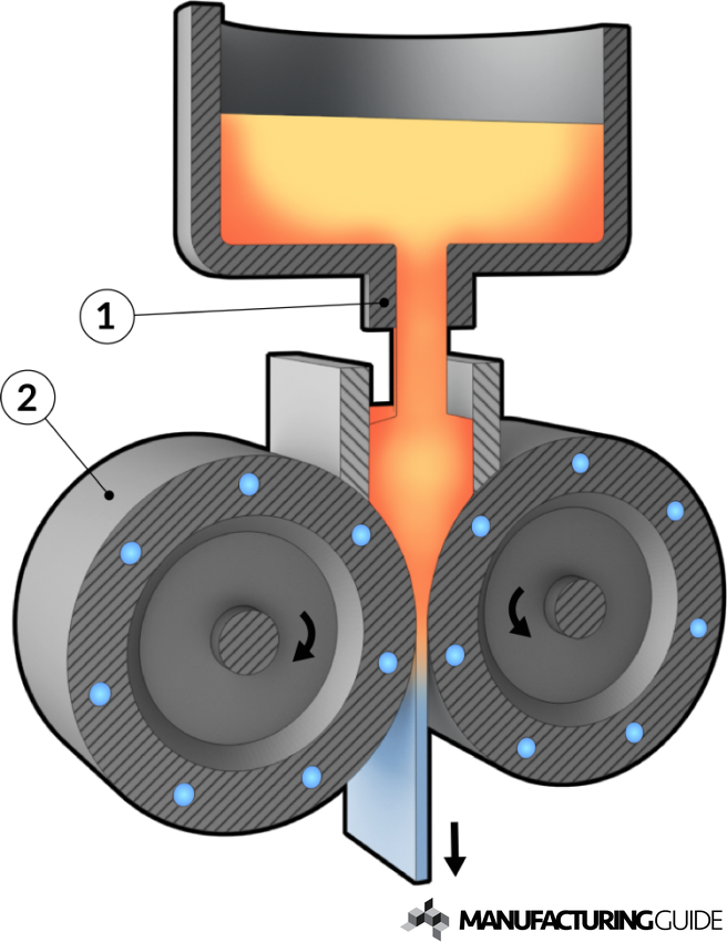 Direct mold casting | Find suppliers, processes & material