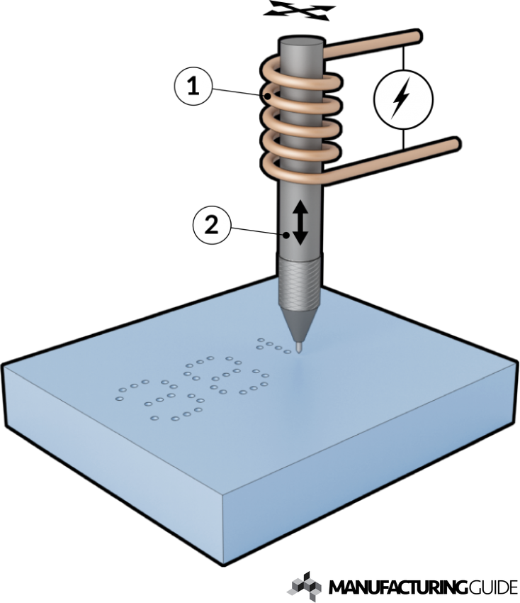 Dot peening | Find suppliers, processes & material