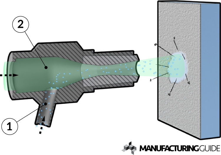 Dry-ice blasting | Find suppliers, processes & material