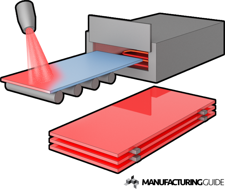 Enameling | Find suppliers, processes & material