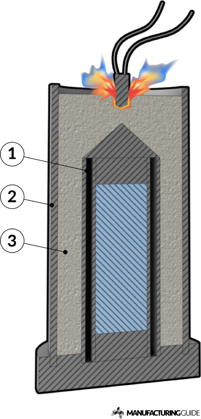 Explosion pressing of metal powder | Find suppliers, processes & material