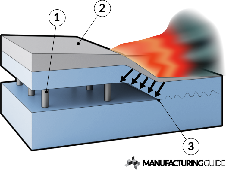 Explosion Welding | Find suppliers, processes & material