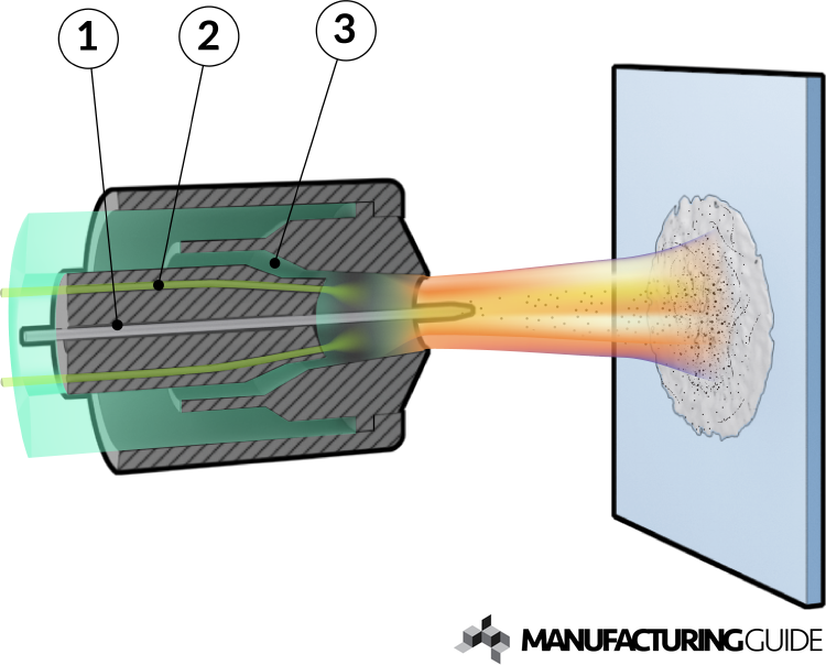 Flame spraying | Find suppliers, processes & material