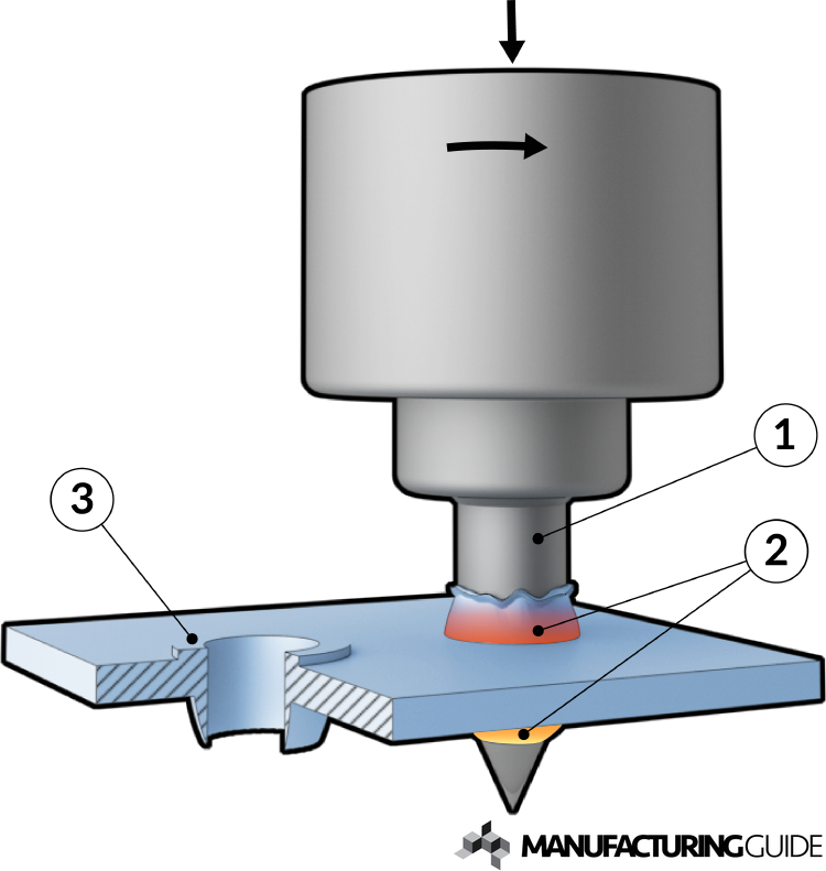 Flow drilling | Find suppliers, processes & material