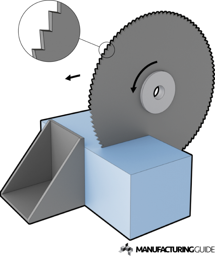 Friction sawing | Find suppliers, processes & material