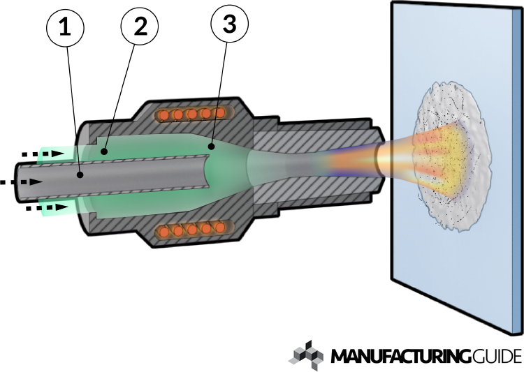 Gas dynamic cold spray (GDCS) | Find suppliers, processes & material