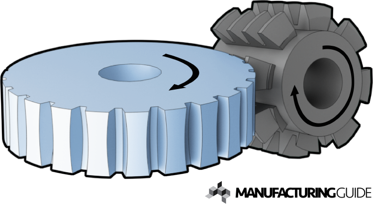 Gear hobbing | Find suppliers, processes & material
