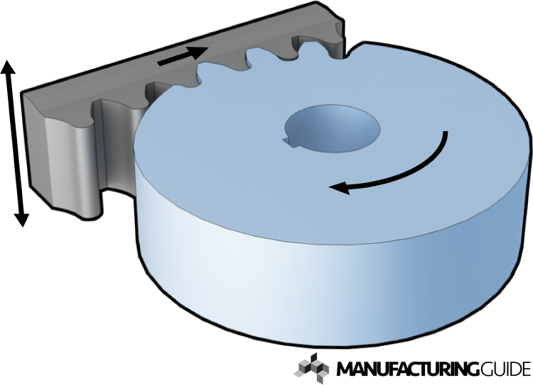 Gear planing | Find suppliers, processes & material