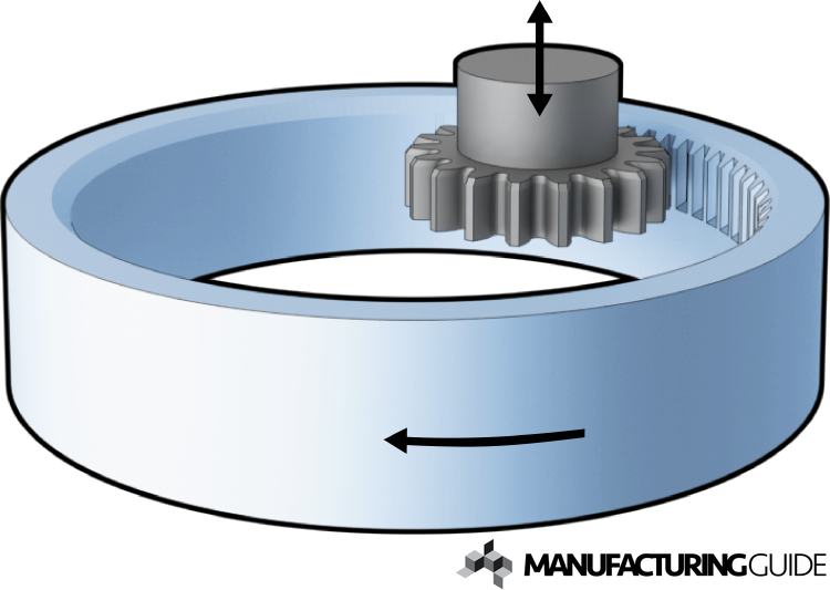 Gear shaping | Find suppliers, processes & material