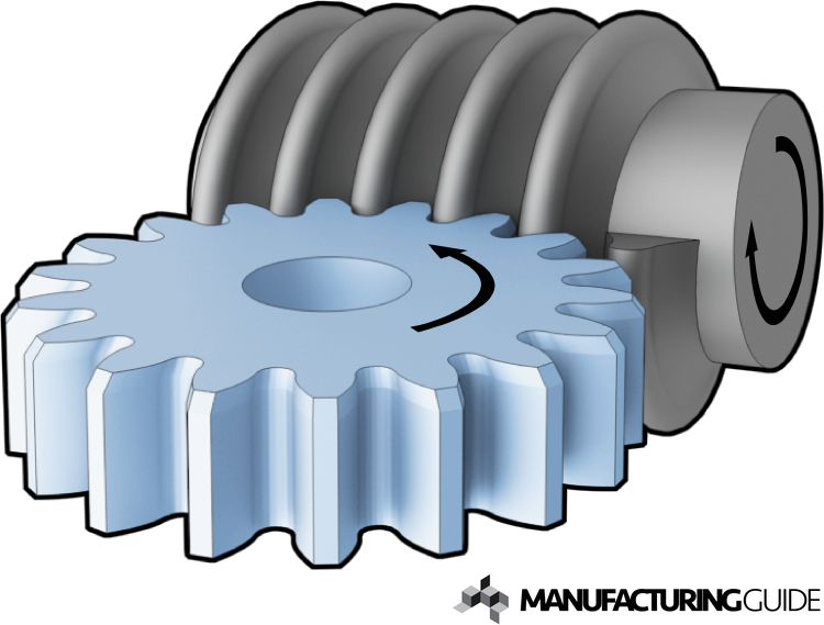 Gear worm grinding | Find suppliers, processes & material