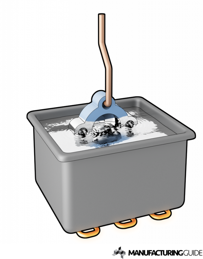 Sendzimir process | Find suppliers, processes & material