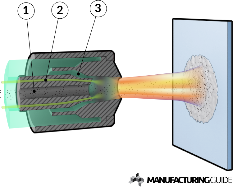 Höghastighetsflamsprutning, HVAF | Hitta leverantör, metod & material