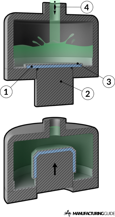 Hydroforming of plates | Find suppliers, processes & material