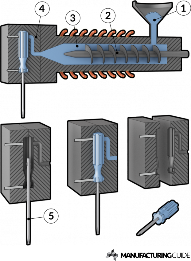Injection molding with an insert | Find suppliers, processes & material
