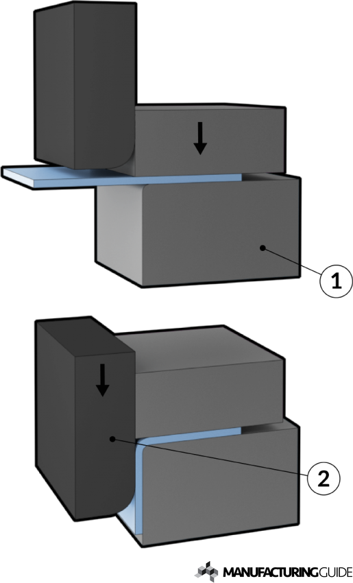 Wipe bending | Find suppliers, processes & material