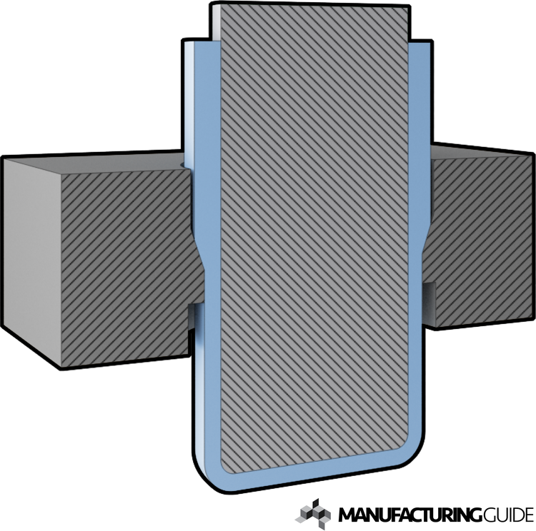 Ironing | Find suppliers, processes & material