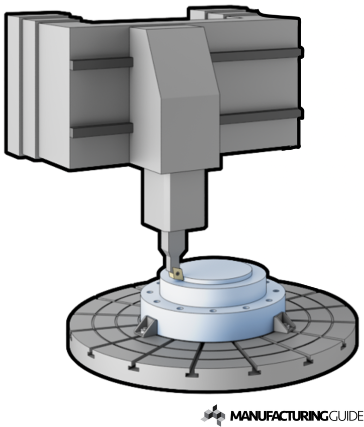 Carousel turning | Find suppliers, processes & material