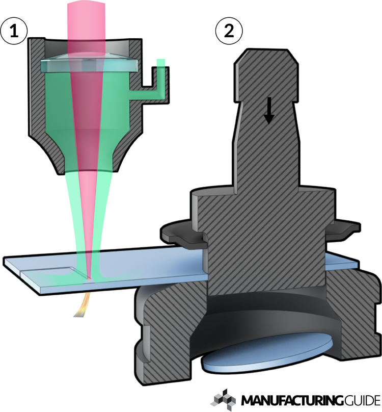 Punch laser | Find suppliers, processes & material