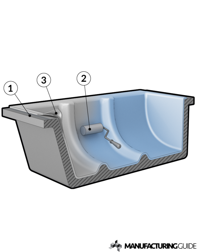 Lay up composite | Find suppliers, processes & material