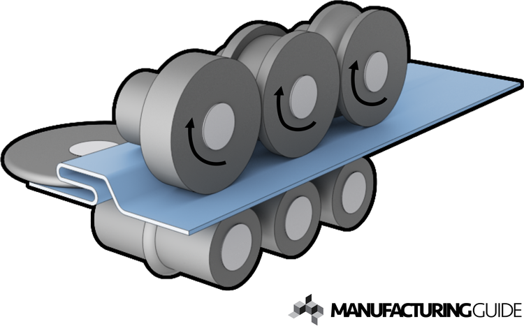 Rullfalsprofilering | Hitta leverantör, metod & material