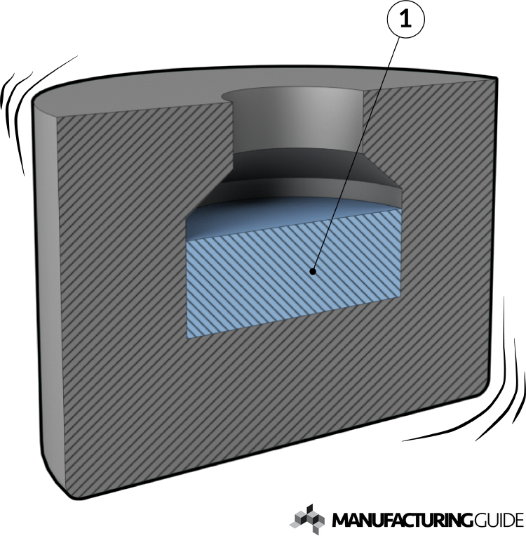 Low pressure metal powder pressing | Find suppliers, processes & material
