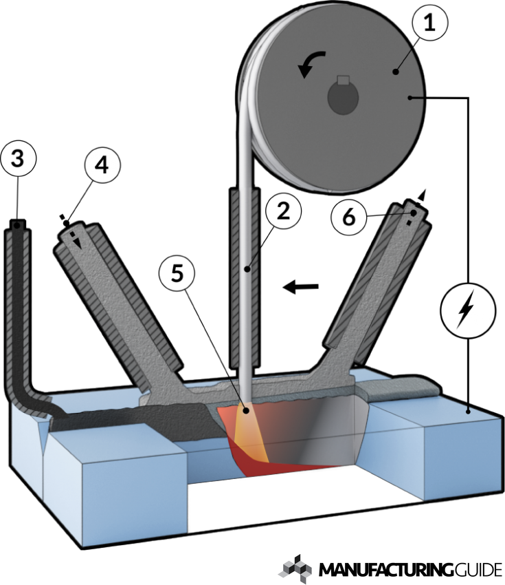 Metal powder welding | Find suppliers, processes & material