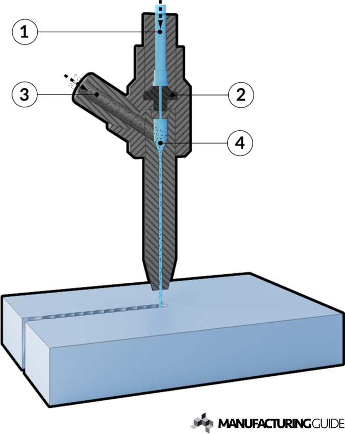 Abrasive fine water jet cutting 2D | Find suppliers, processes & material