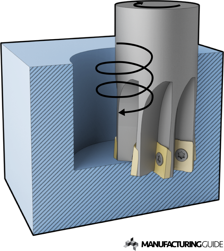 Orbital drilling | Find suppliers, processes & material